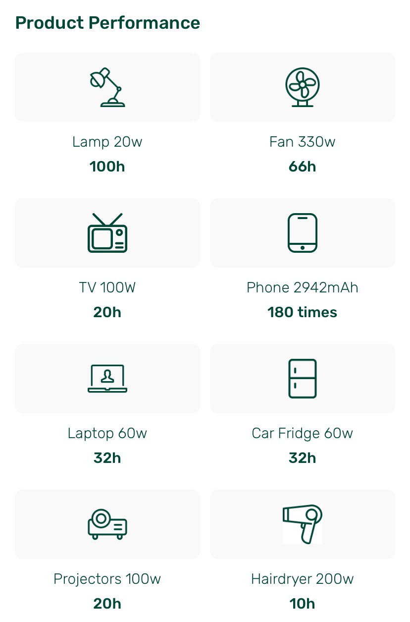Cola 1000 Solar Generator + 300 watts Solar Panel - Sulu Expert Solutions